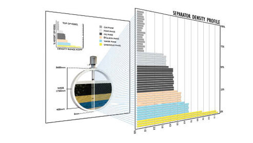 Increase crude throughput in high temperature processing [Slideshare]
