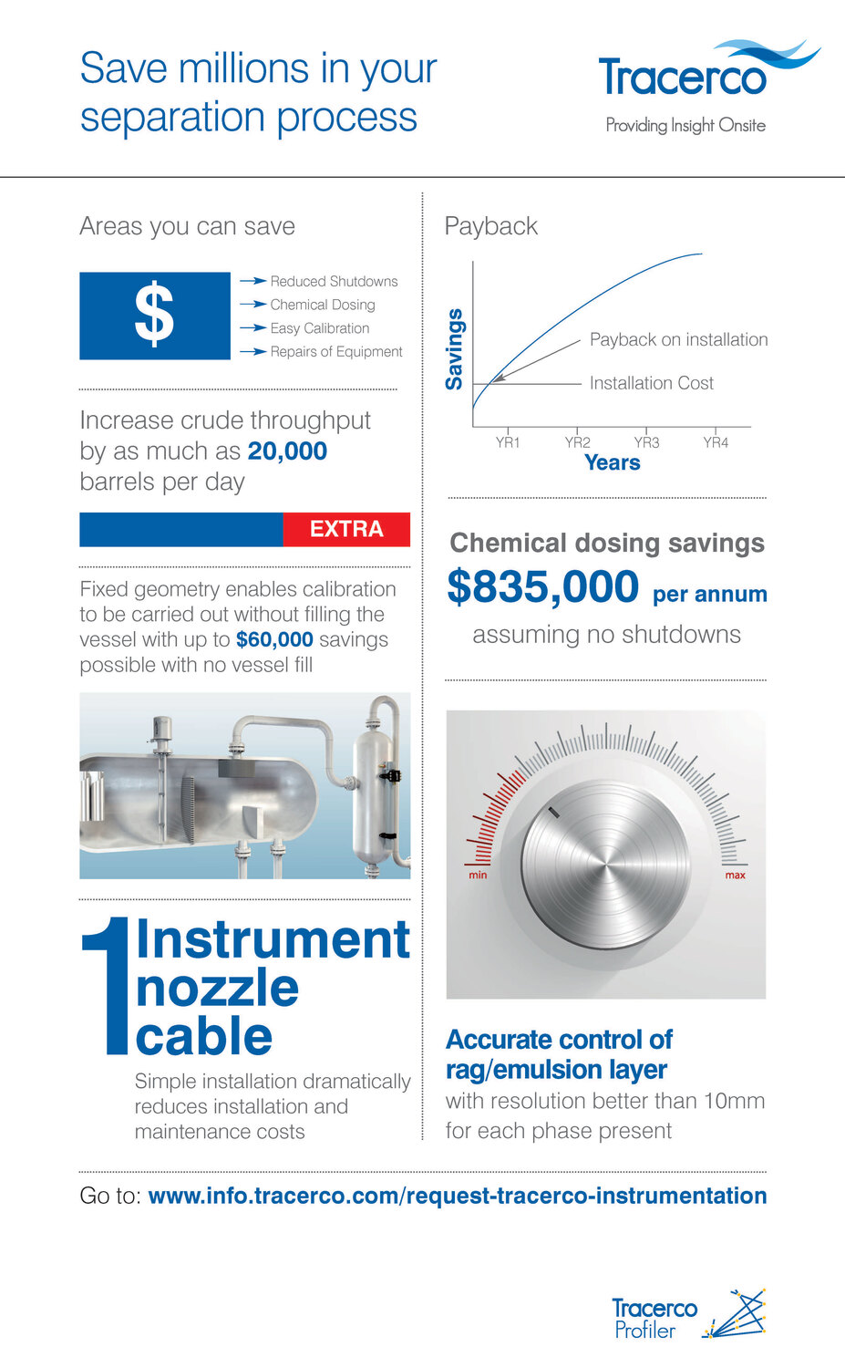 Four Reasons the Unique and Brilliant Tracerco Profiler is the ...