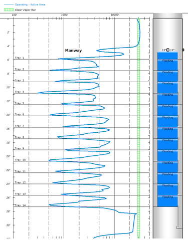 Baseline scanning is critical to diagnose future column problems