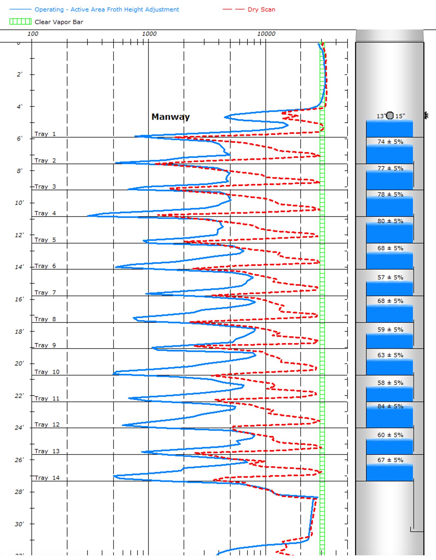 Baseline scanning is critical to diagnose future column problems