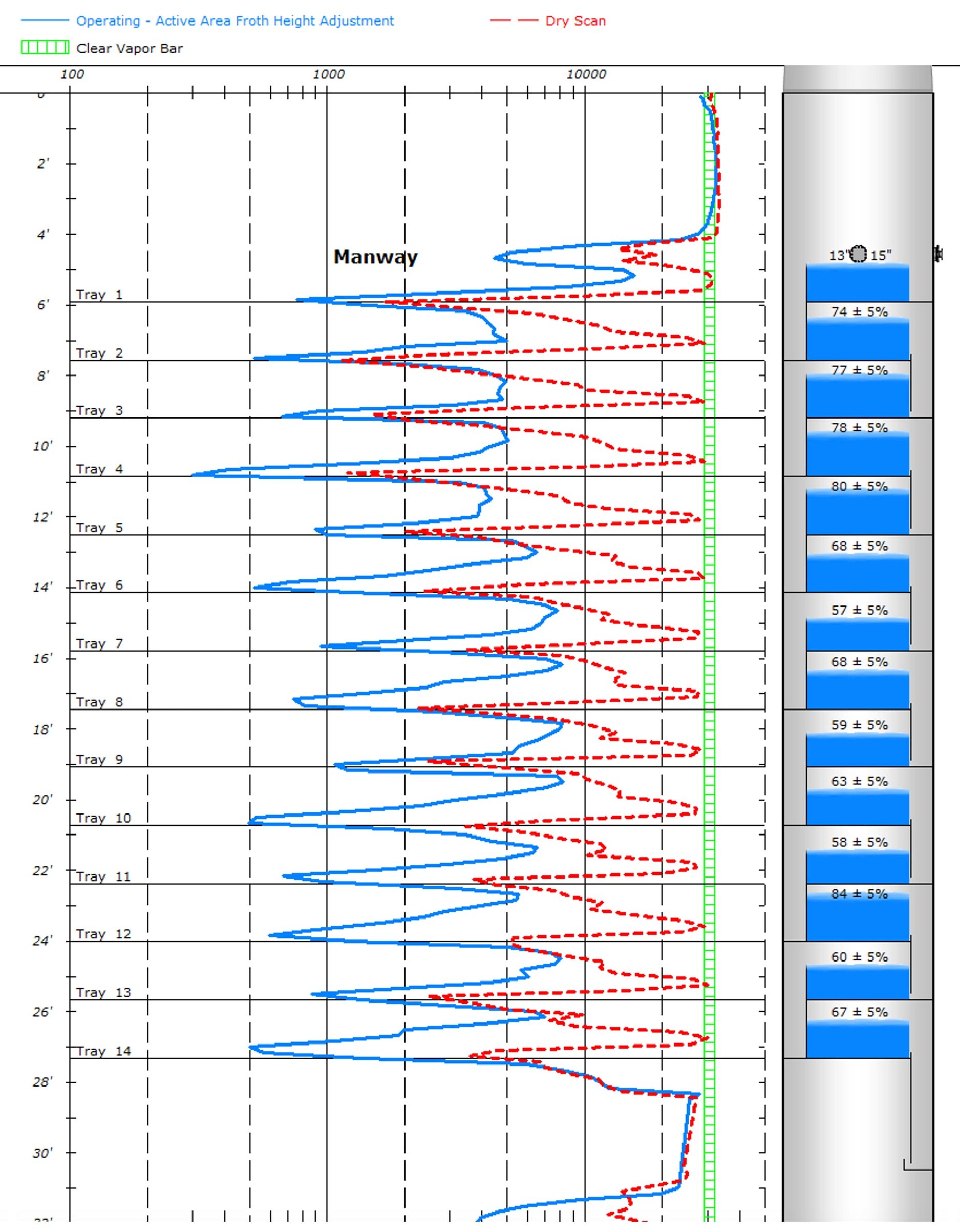 Baseline scanning is critical to diagnose future column problems