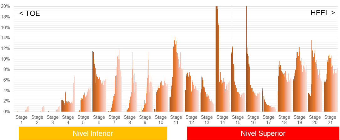 Unconventional Multi-Frac Wells – Reservoir Characterisation and ...