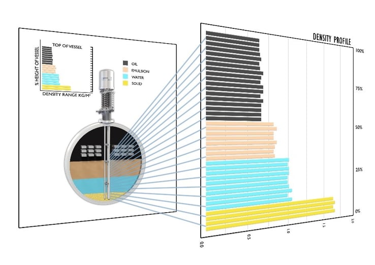 How to gain control of your crude distillation unit (CDU)