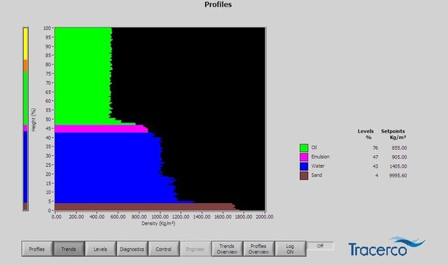 How to gain control of your crude distillation unit (CDU)