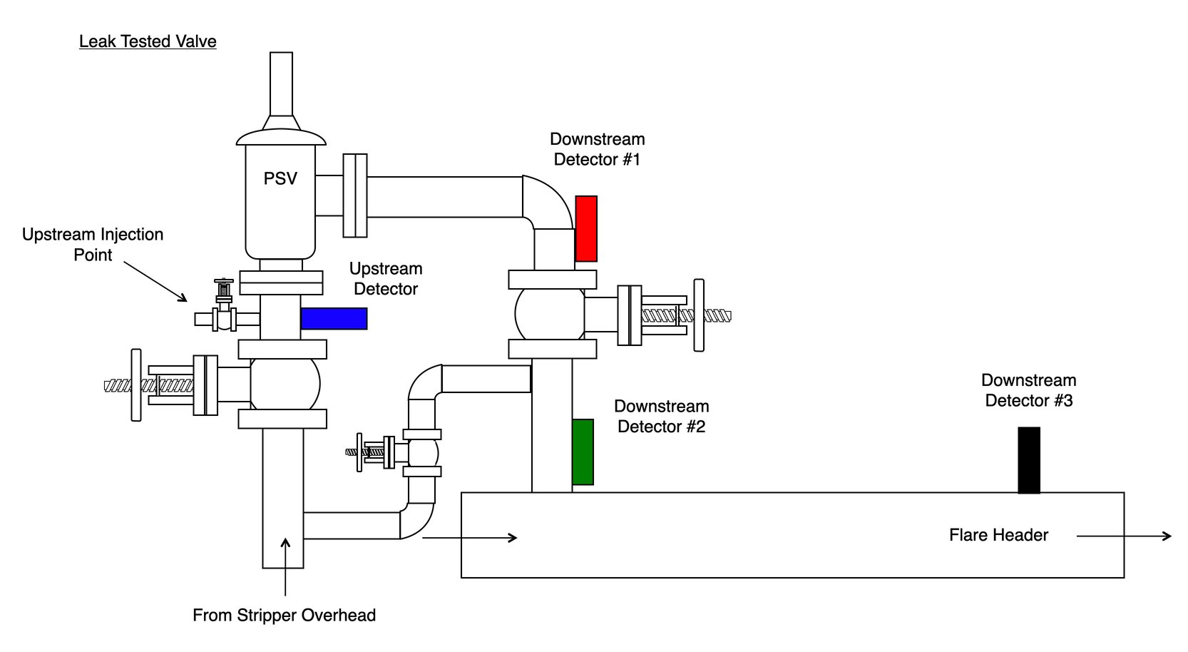 Using tracer technology to identify the source of fugitive emissions