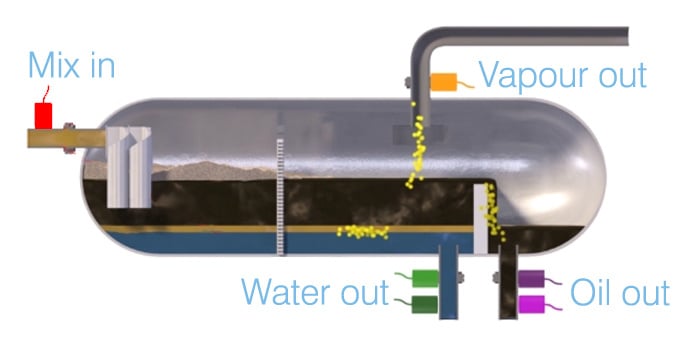 Optimising oil and gas production with advanced scanning and tracer ...