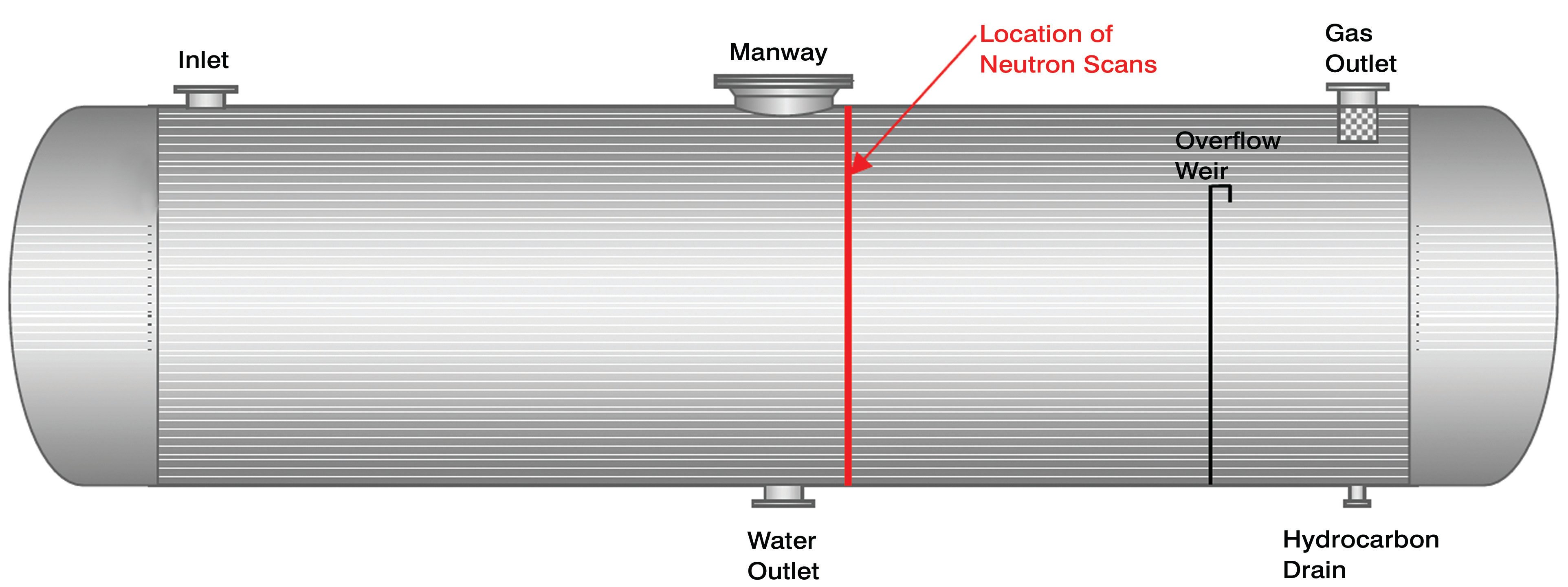 Optimising oil and gas production with advanced scanning and tracer ...