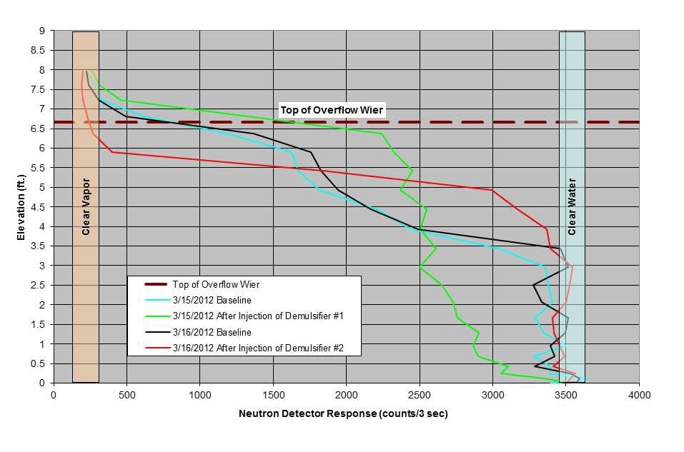 Optimising oil and gas production with advanced scanning and tracer ...