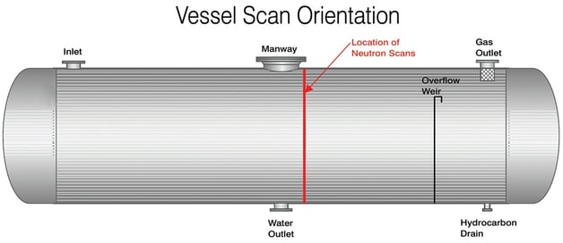 How to determine the best suited demulsifier for your application
