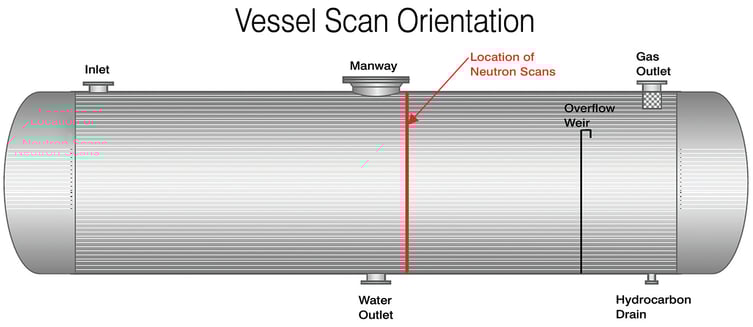 How to determine the best suited demulsifier for your application