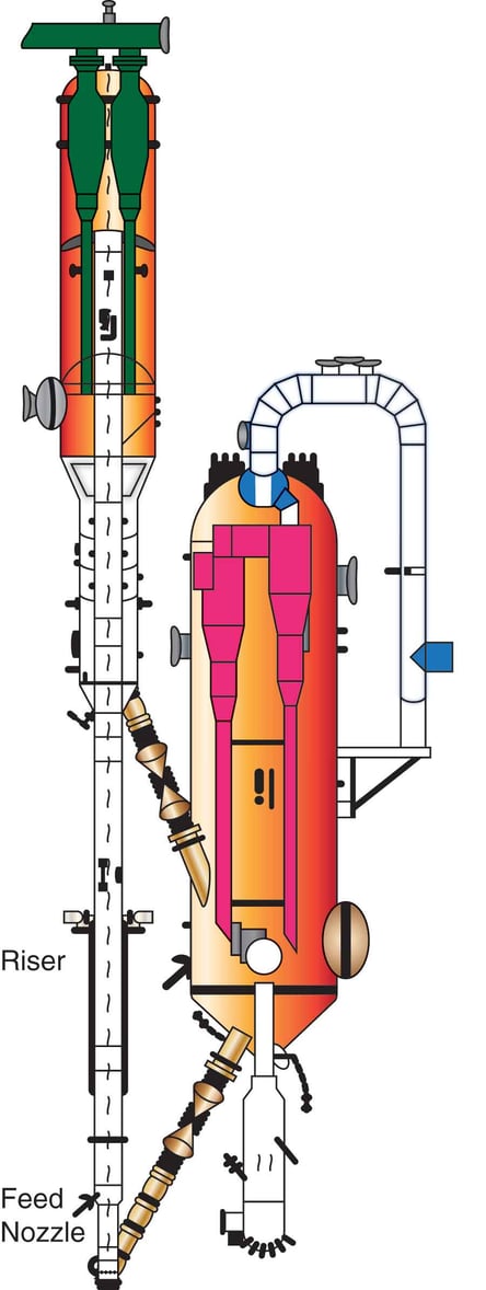 How to identify deposits inside the riser of a FCCU