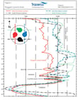 How to determine catalyst loss in FCC reactor or FCC regenerator ...