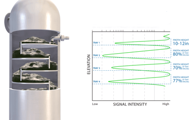 How to optimise the performance of your trayed columns: case study