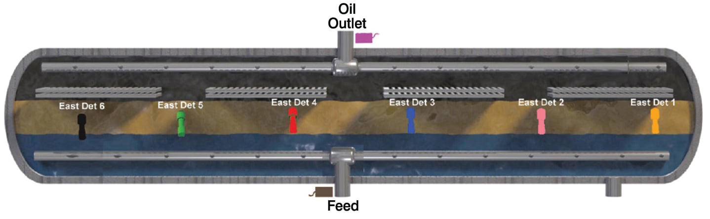 Optimizing Desalter Performance