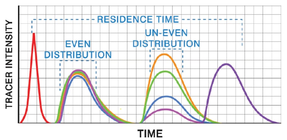 Optimizing Desalter Performance