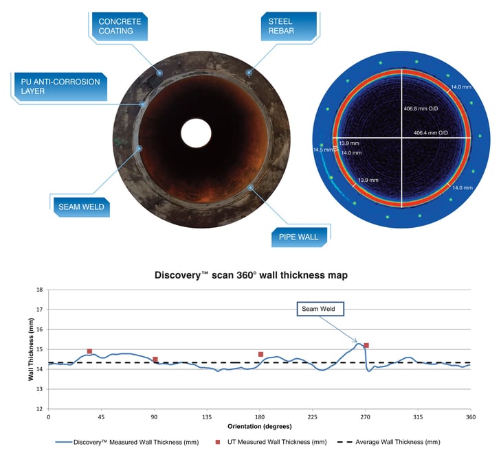 Subsea Pipeline Inspection: Three reasons why Discovery is used to ...