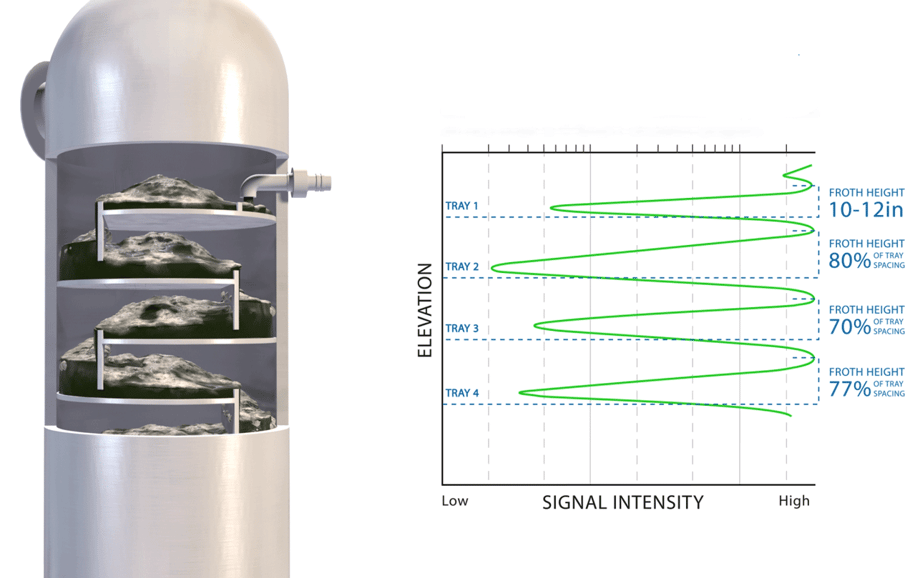The top three questions we are asked about our tower scanning technology